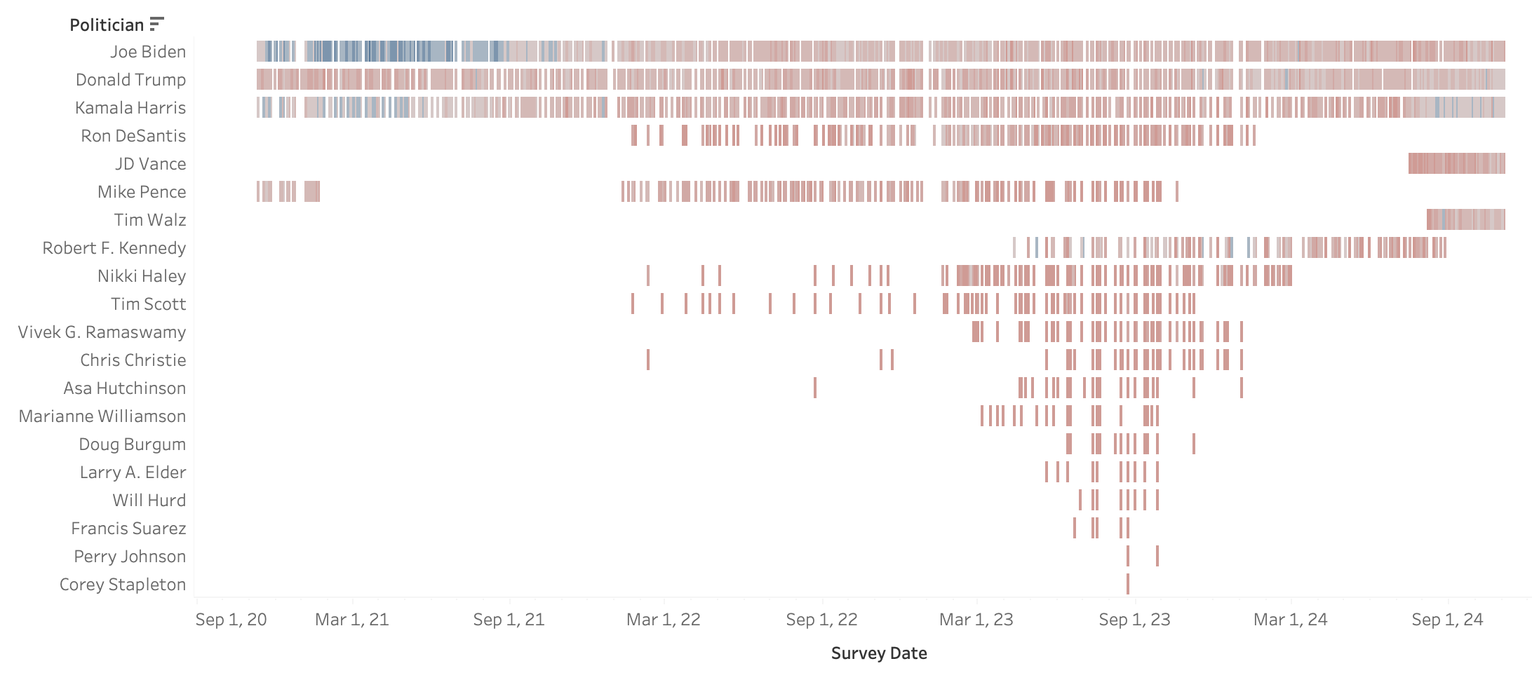 DataViz Cours Lyon1 M2 2025-2026