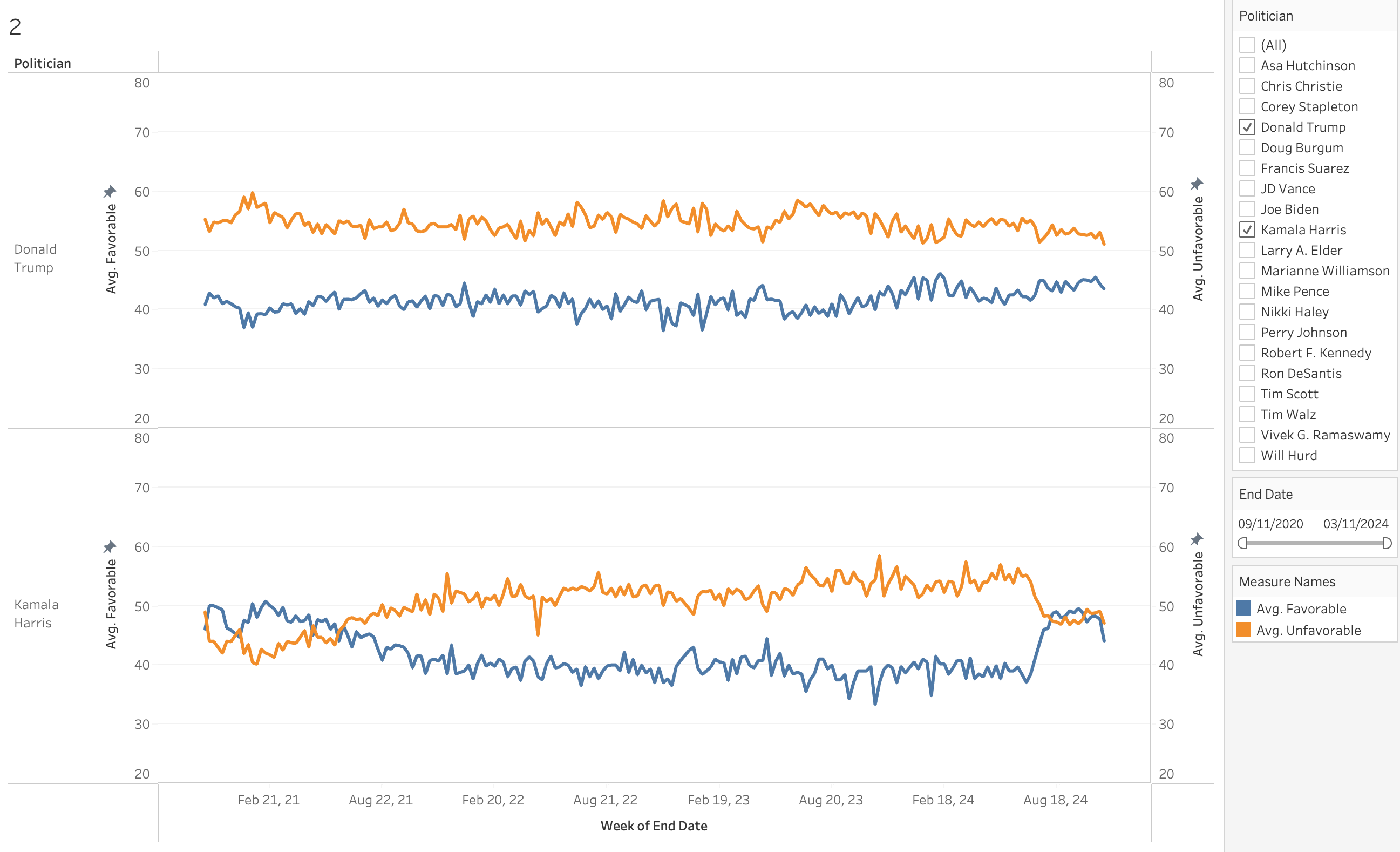 DataViz Cours Lyon1 M2 2025-2026